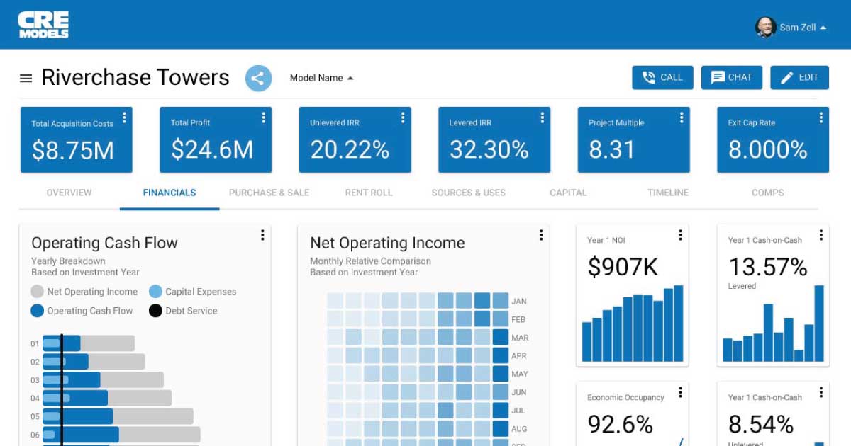 Real Estate Development Platform - Real Estate Development Pro Formas